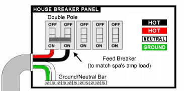 cut-on | AR Electrical Services